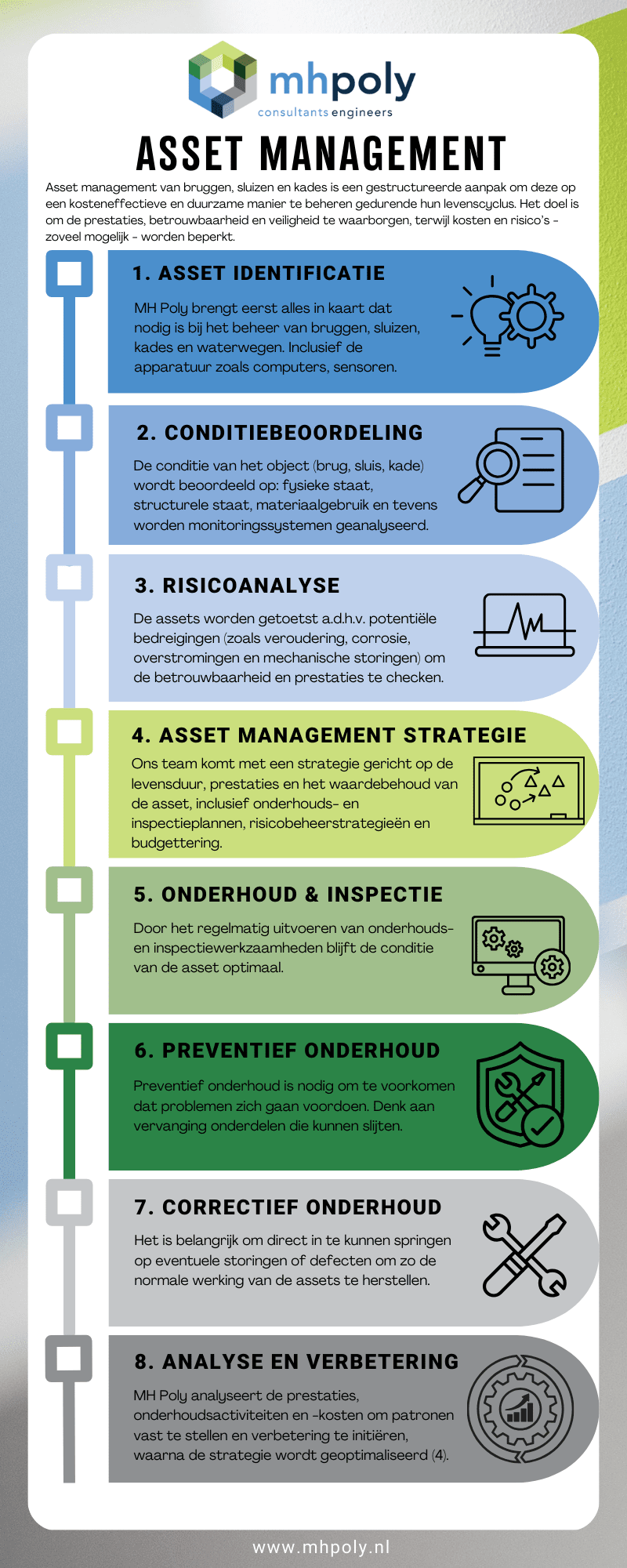 Infographic: Asset management - MH Poly Consultants & Engineers